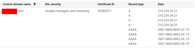 How to Implement Server-side Tracking with Google Tag Manager | 9thCO